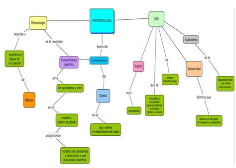 Epistemologia Mapa Conceptual Epistemologia