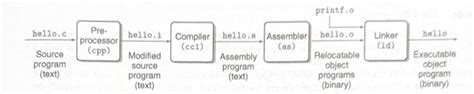Niclas Jeppsson On Linkedin Include Define Include Cpp Compiler