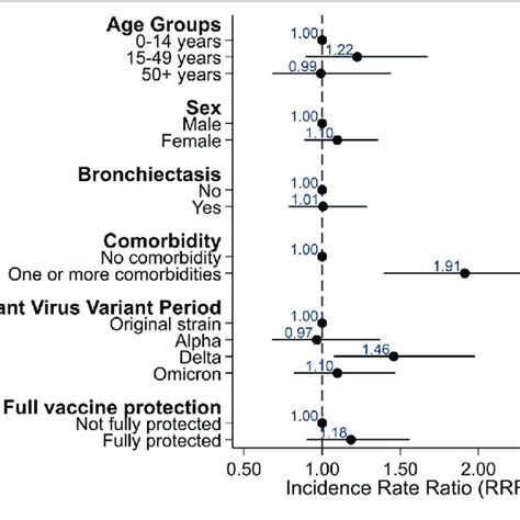 Factors Associated With Reporting More Symptoms Among Covid Pcd