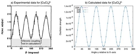 Experimental And Calculated Angular Dependence Of The K Pre Edge