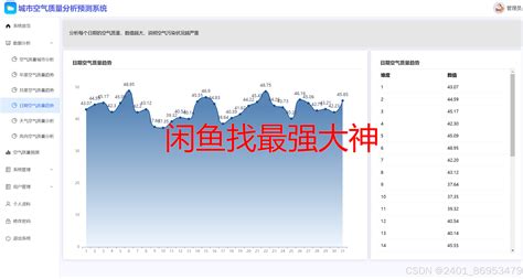 基于大数据技术的空气质量预测分析系统，hadoop，hive，spark，springboot，vue，前后端分离，包安装，包运行成功 Csdn博客