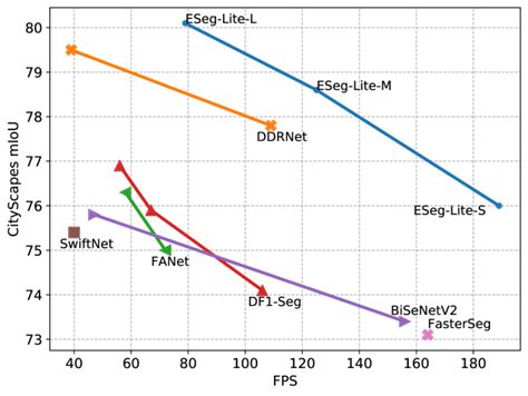 Revisiting Multi Scale Feature Fusion For Semantic Segmentation Deepai
