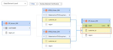 View Results In Data Governance And Catalog