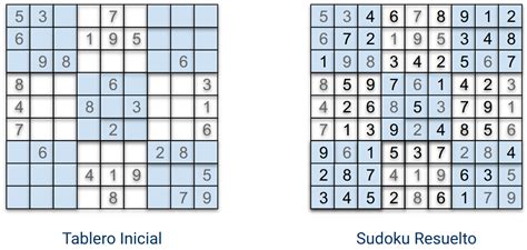28 Backtracking Vuelta Atrás — Apuntes De Algoritmos Y Programación Ii