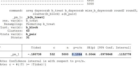 Finally A Way To Do Easy Randomization Inference In Stata