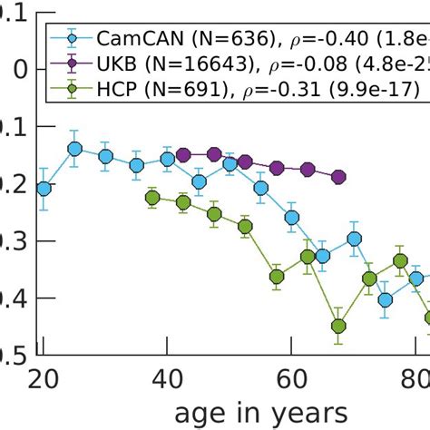 Figure S4 The Rescaled Connection Strength Parameter Λ Moves Further Download Scientific