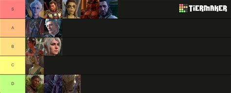 Baldurs Gate 3 S X Tier List Community Rankings Tiermaker