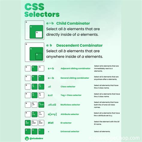 Css Selectors At A Glance 🥷 Knowledge Ninja