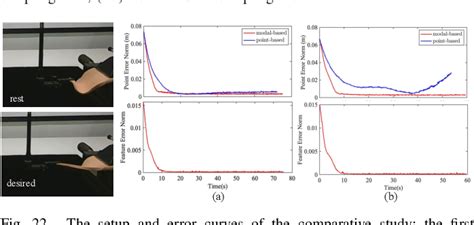 Figure 22 From Model Free 3 D Shape Control Of Deformable Objects Using Novel Features Based On