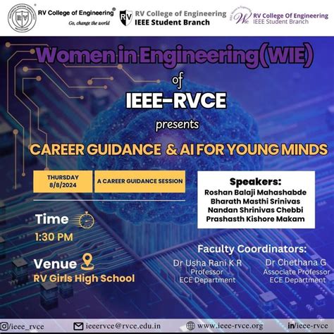 Bharath M S On Linkedin Careerguidance Artificialintelligence Youngminds Education