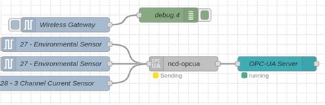 Ncd Iot Sensor Integration With Opc Ua Server And Node Red