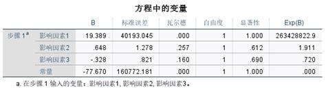 Spss多元非线性回归分析步骤 Spss多元非线性回归分析结果 Ibm Spss Statistics 中文网站