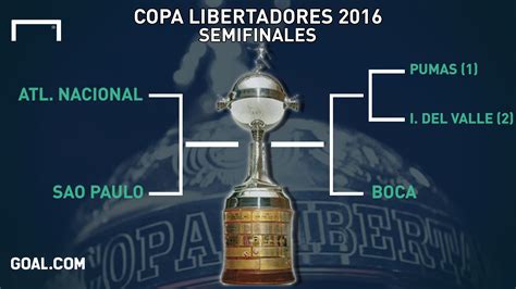 Copa Libertadores 2016 Página 688 Foros Perú
