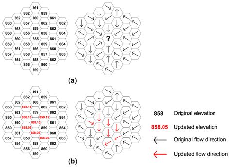 Geovisualization Of Hydrological Flow In Hexagonal Grid Systems