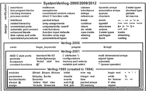 Case语句还能这么用，它的综合结果你会了吗？【verilog高级教程】 阿里云开发者社区