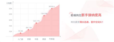 达内web前端培训课程大纲 web培训课程