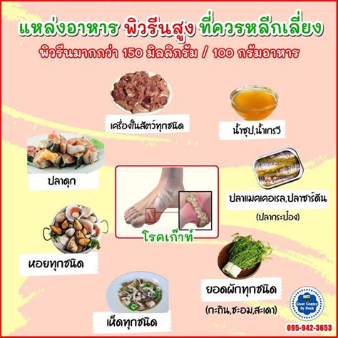 [สุขภาพดีไม่มีขาย] 🥩แหล่งอาหารที่มีพิวรีนสูงโรคเก๊าท์ควรหลีกเลี่ยง 👨‍⚕️