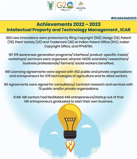 Indian Council Of Agricultural Research On Twitter 94th Annual