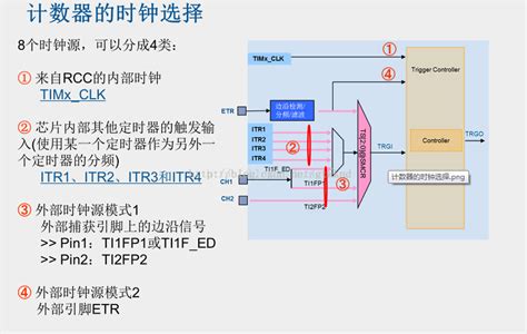 Stm32外部时钟模式1 我是，一株蒜。 博客园