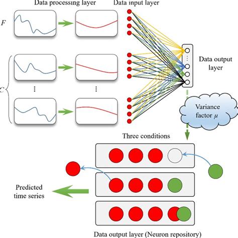 Spike Image Of N Mnist Samples In 10 Timesteps Download Scientific