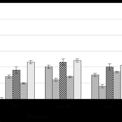 Graphical Representation Of The Zone Of Inhibition Measured In Mm