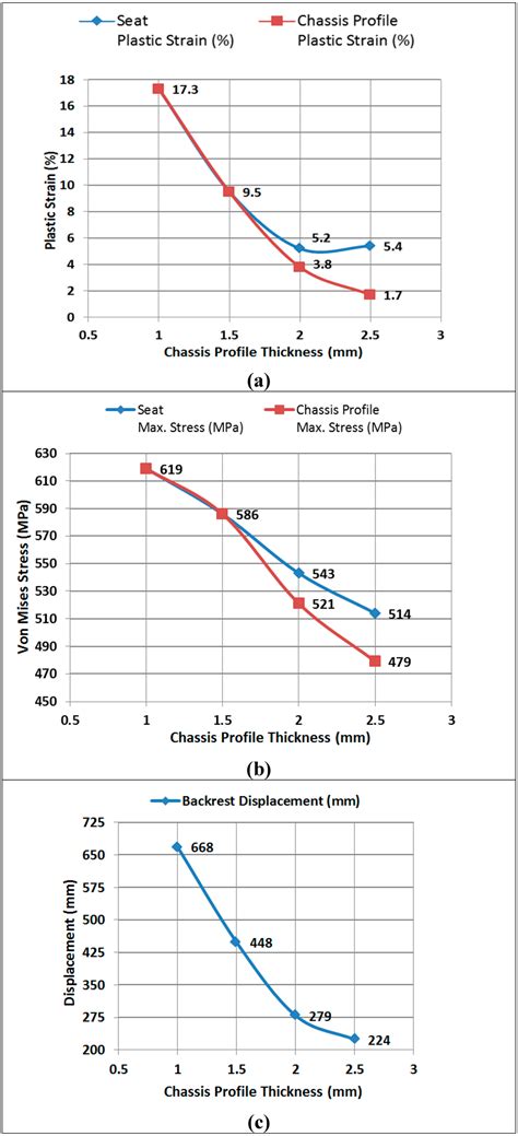 Sustainability Special Issue Transportation And Sustainability
