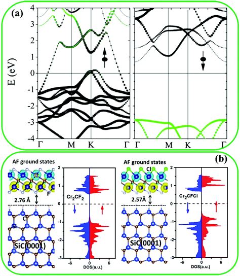 Surface Functionalization Of Mxenes Materials Advances Rsc Publishing Doi101039d1ma00625h