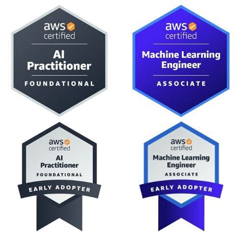 Hariharan Krishnakumar On Linkedin Aws Ai Machinelearning Genai Newyearnewgoals