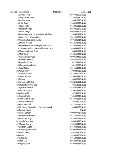 Noida Data Pdf Cinema Of India Film Production Districts