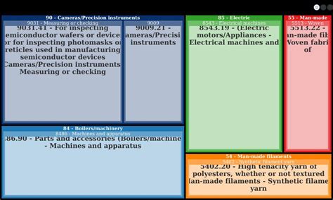 Wafer System Solution 2974 Montevideo Dr San Ramon Ca 94583 Us
