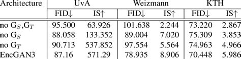 fid score when excluding some modules download scientific diagram