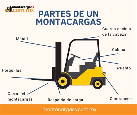 ¿qué Es Un Montacargas Descripción Y Para Que Sirven