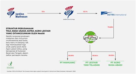 Menanti Aksi Pemerintah Selesaikan Persoalan Kebun Sawit Astra Agro Lestari