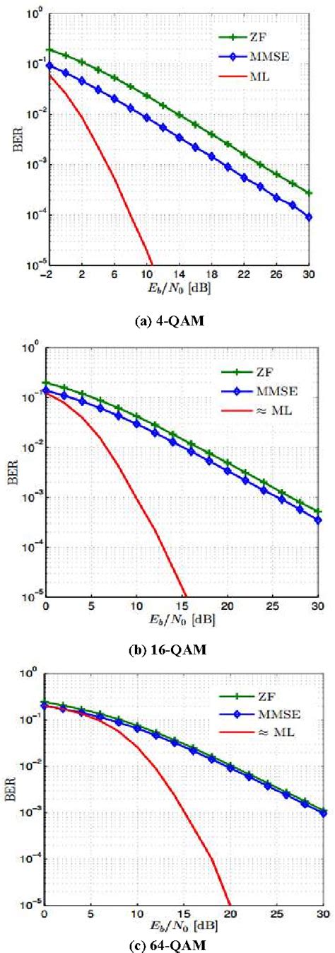Figure 1 From K Best Sphere Decoder Algorithm For Spatial Multiplexing