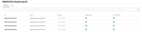 Uneven Distribution Of Unprocessed Messages In Graylog Nodes Graylog