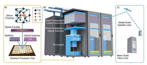 Photonic Inc The Path To Scalable Networked Quantum Computers