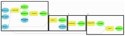 The Arcpro Modelbuilder Contains The Four Major Submodels Submodel 1 Download Scientific