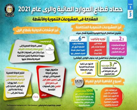 وزارة الموارد المائية و الرى الموقع الرسمي