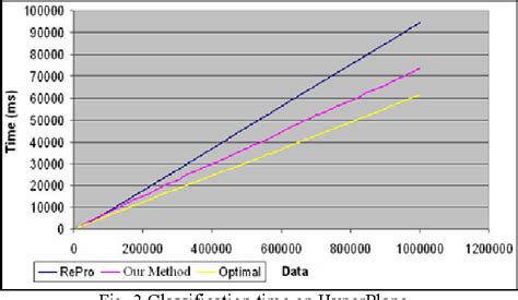 figure 4 from a new history based method to handle the recurring