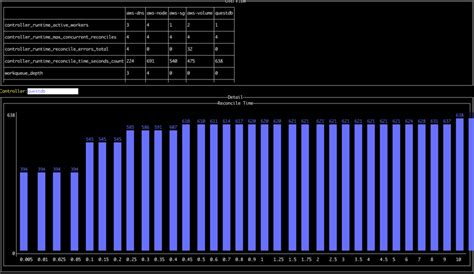 how i built a terminal ui to display k8s operator metrics dev community