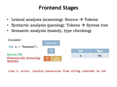 l11 compilers