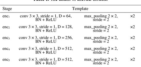 table 1 from a pixel wise framework based on convolutional neural