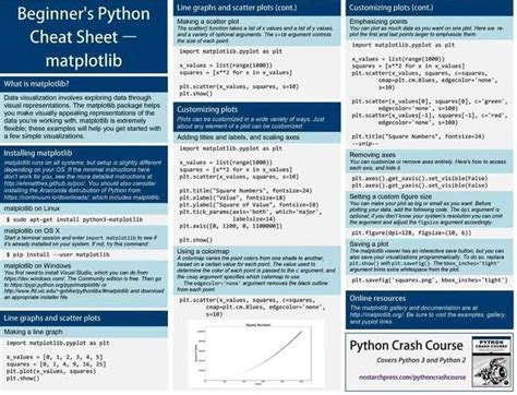 muhammad arham zafar on linkedin python quick learning cheat sheet