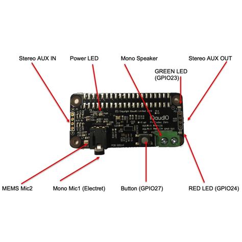 IQaudio Codec Zero