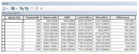 Spatial Pattern Analysis Elenas Gis Portfolio