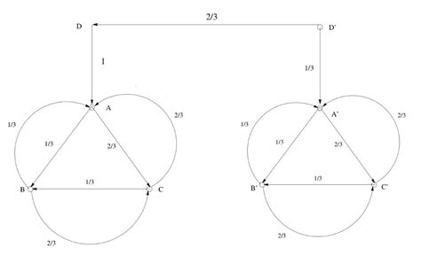 Solved Consider The Markov Chain With The Following Chegg