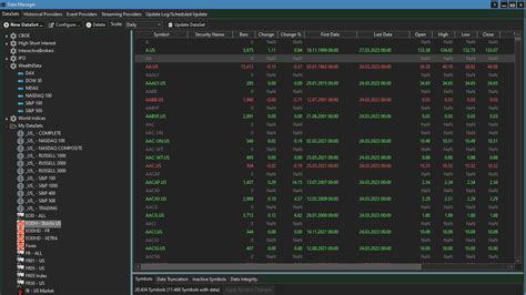 eodhd historical data not all tickers information available wealthlab