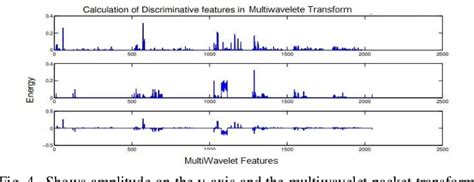 Figure 1 From A Hybrid Multiwavelet Transform With Grey Wolf