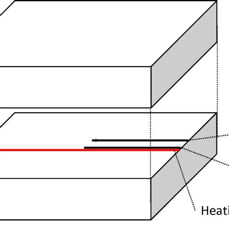 schematic diagram of the hot wire hw and parallel hot wire phw