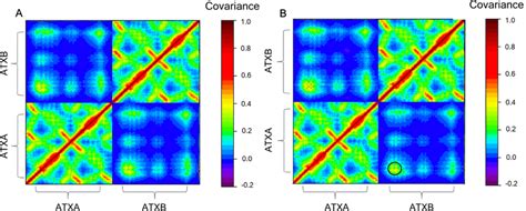 Covariance Matrices For Multiscale Md Simulation Data A All Data Download Scientific Diagram